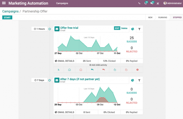 Odoo Marketing Module | Telenoc ERP Consultant Company in UAE